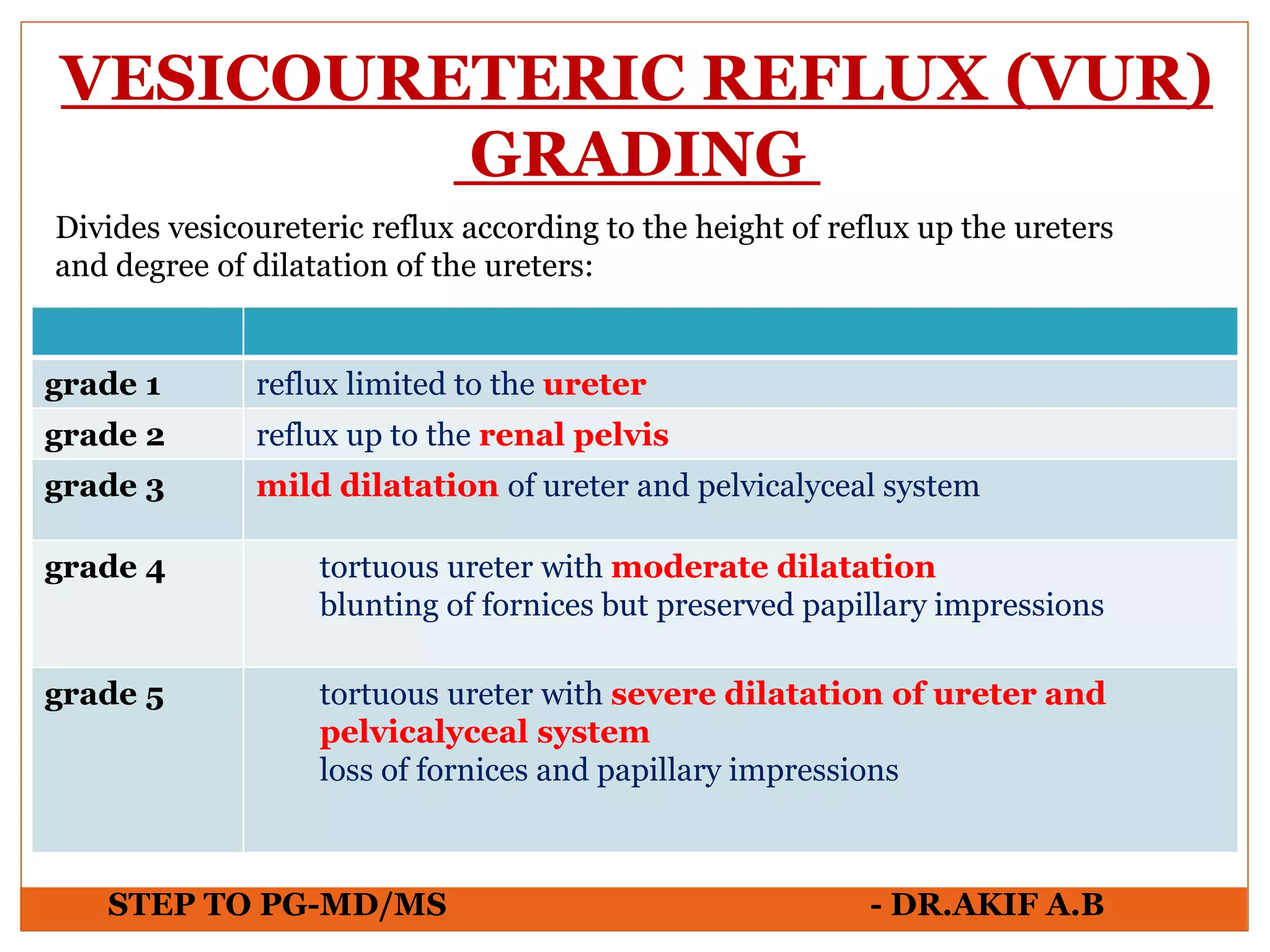Vesico ureteric reflux | PPT