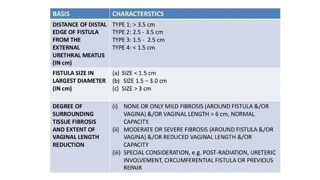 vesicovaginal fistula.pptx . | PPTX | Reproductive Health | Diseases ...