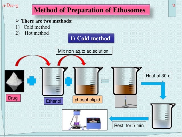 Vesicular drug delivery system