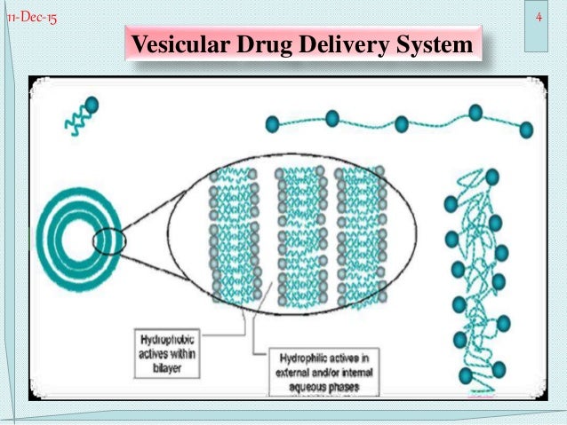 Vesicular drug delivery system