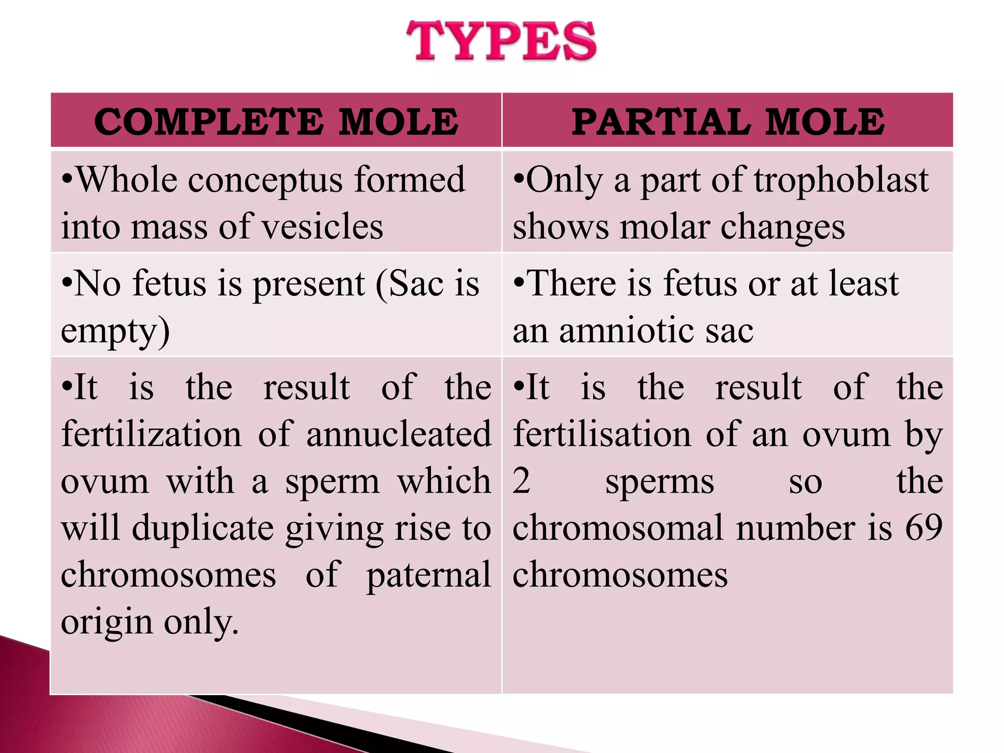 vesicular mole.pptx