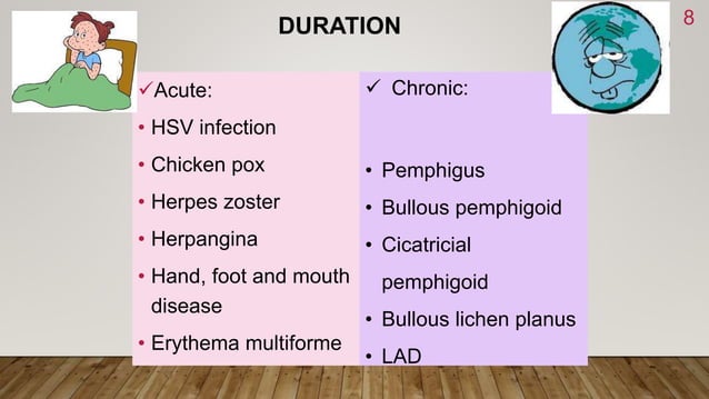 Vesiculo bullous lesions of oral cavity | PPTX | Infectious Diseases ...