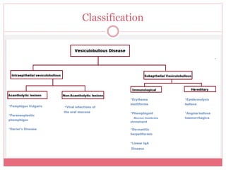 Vesiculobullous disease | PPTX