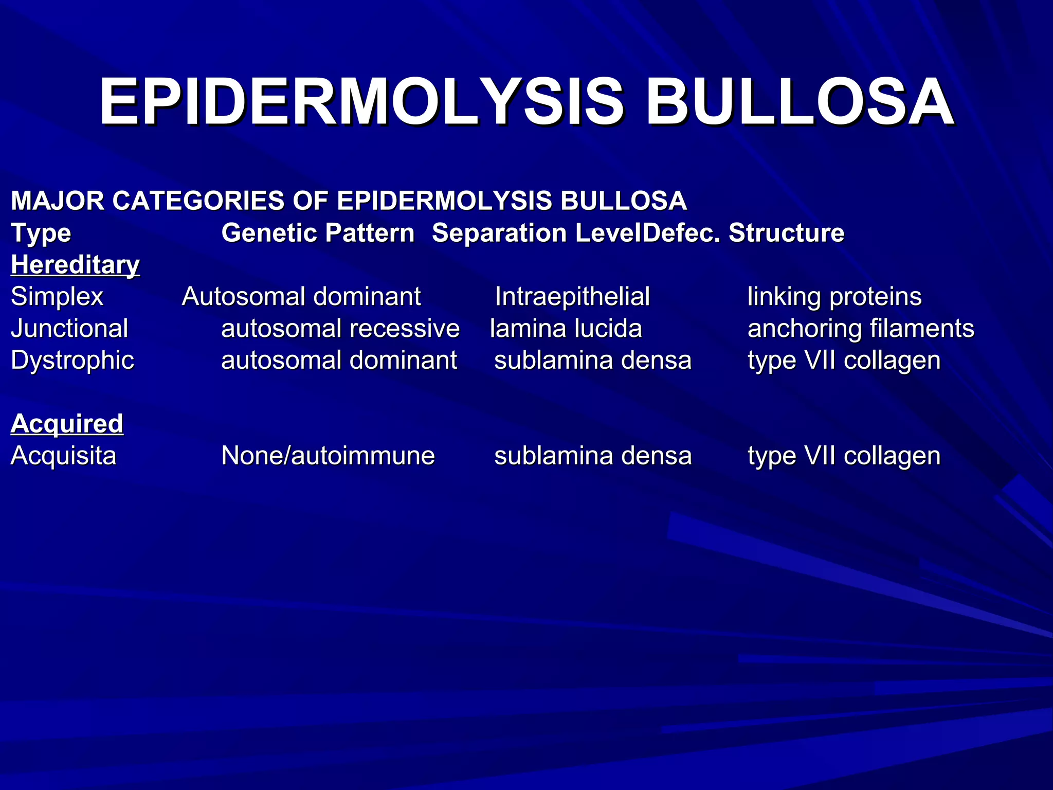 Vesiculobullous diseases | PPT