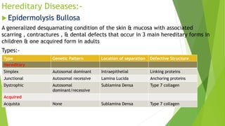 Vesiculo bullous diseases | PPTX