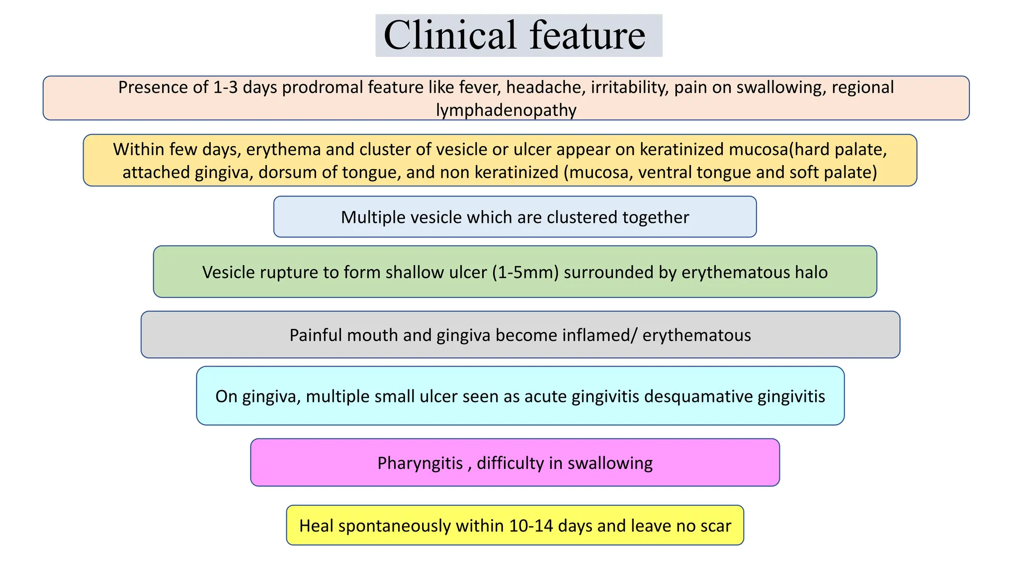 Vesiculobullous lesion of oral cavity.pptx