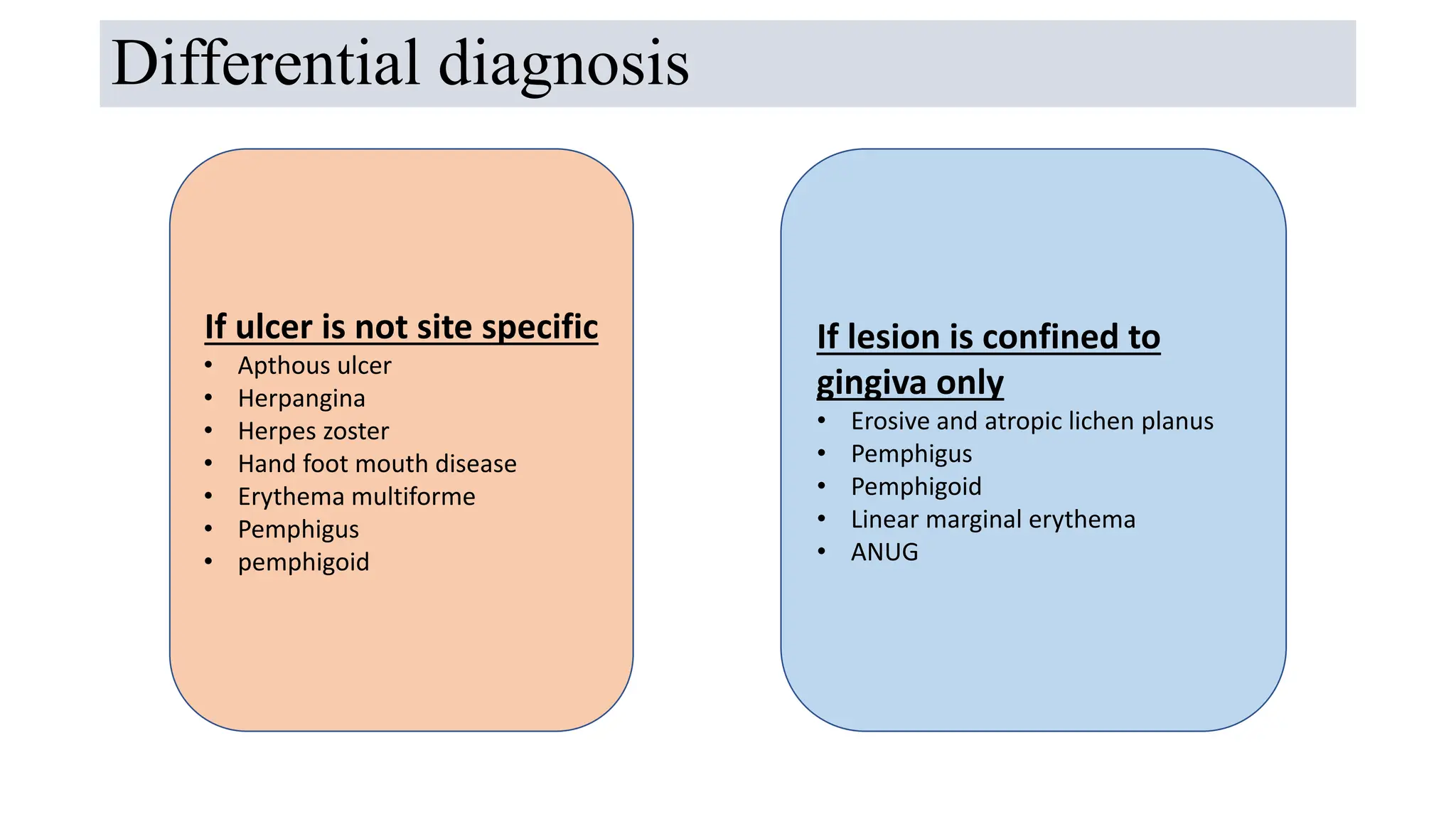 Vesiculobullous lesion of oral cavity.pptx