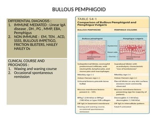 bullous dermatosis in dermatology part 2.pptx