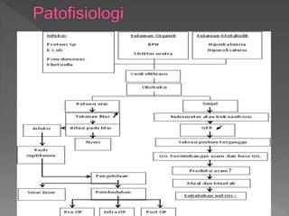 ASKEP Vesikolithiasis | PPT