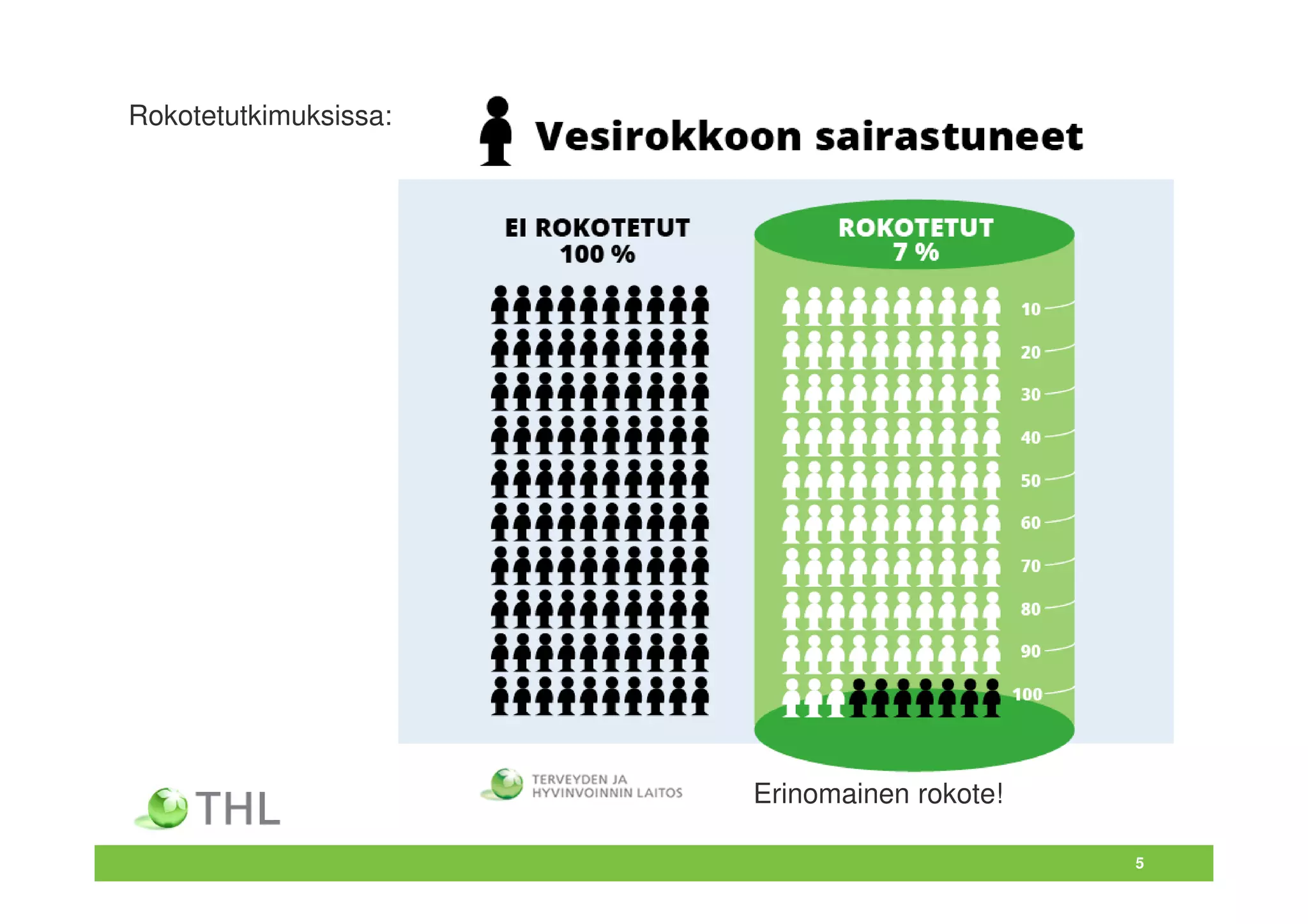 Vesirokko rokotetulla | PDF