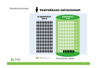 Vesirokko rokotetulla | PPT