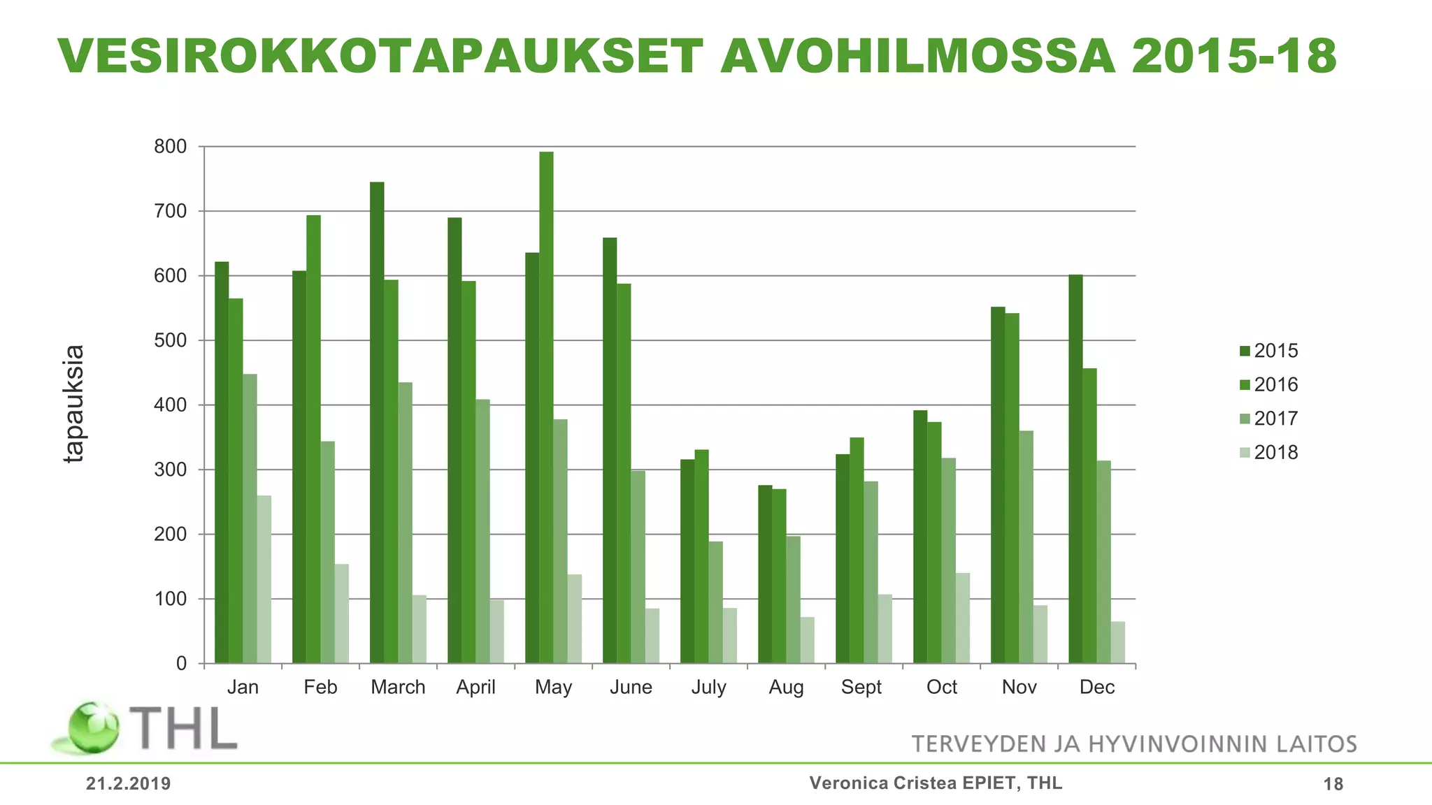 Vesirokko rokotusohjelmassa mita saatu aikaan | PDF