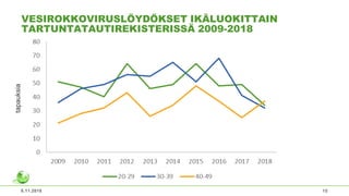 Vesirokko rokotusohjelmassa mita saatu aikaan | PPT