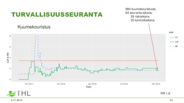Vesirokko rokotusohjelmassa mita saatu aikaan