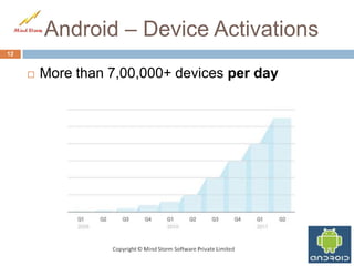 Smart Computing : Cloud + Mobile + Social | PPTX