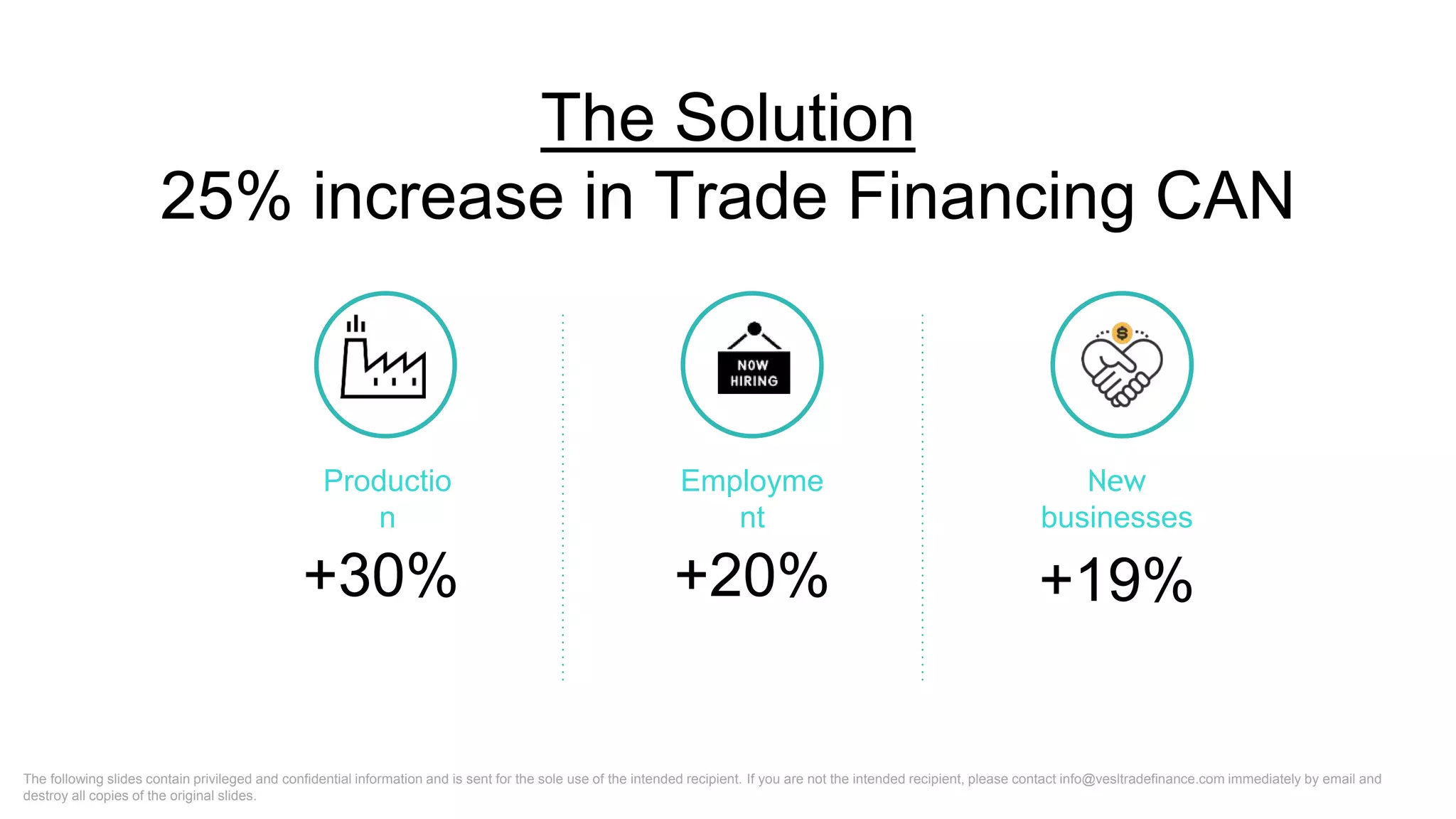Startup InsurTech Award - Vesl | PPT