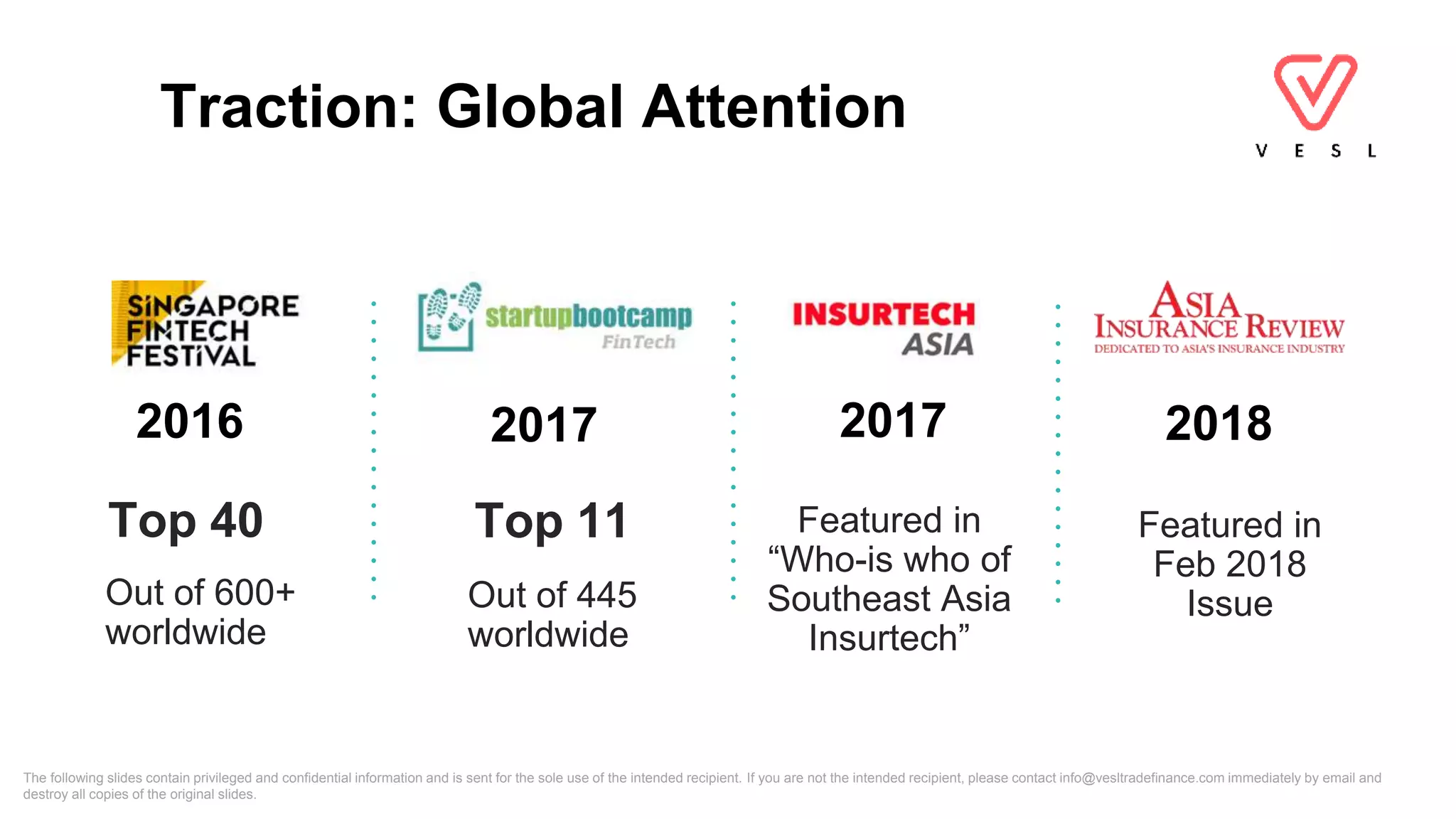 Startup InsurTech Award - Vesl | PPT