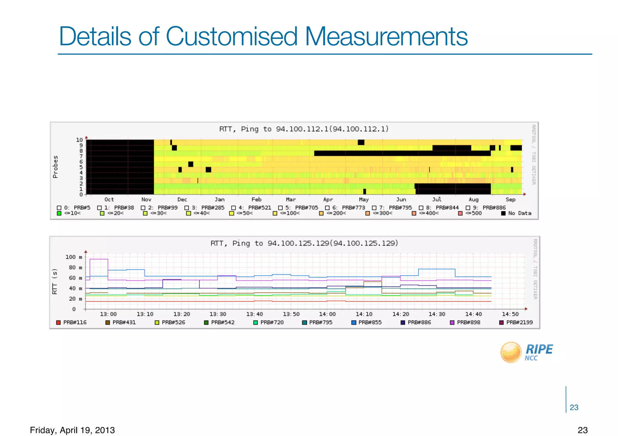 Largest Active Measurements Network: RIPE Atlas | PPT