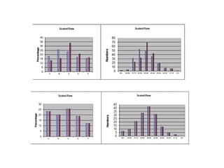 1.7 Social Media in Teaching Mathematics | PPTX