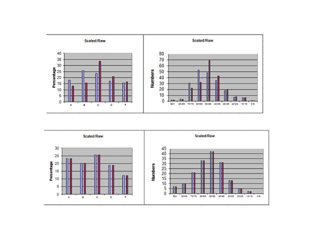 1.7 Social Media in Teaching Mathematics | PPTX | Social Networking ...