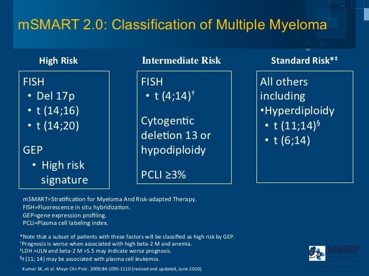 Managing Multiple Myeloma