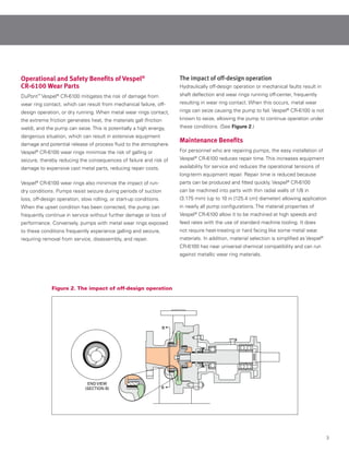 DuPont Vespel CR-6100 Application Guide K16392 4 | PDF