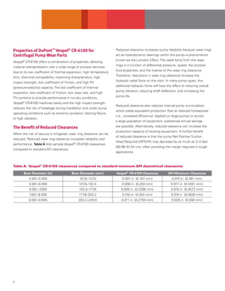 DuPont Vespel CR-6100 Application Guide K16392 4 | PDF