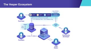 Vesper Beta - zoom 1 presentation | PPT