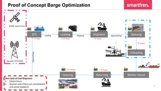 Vessel and barge track and monitoring | PPSX | Cruises | Travel Type