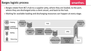 Vessel and barge track and monitoring | PPSX | Cruises | Travel Type