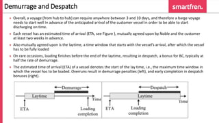 Vessel and barge track and monitoring | PPSX | Cruises | Travel Type