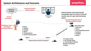 Vessel and barge track and monitoring | PPSX | Cruises | Travel Type