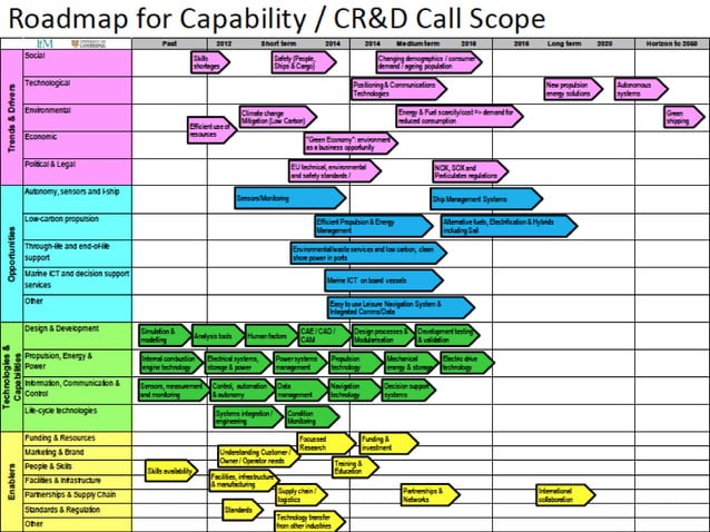 Vessel efficiency UKMIA Adrian Waddams | PPT