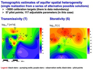 Tomographic inverse estimation of aquifer properties based on pressure variations caused by ...