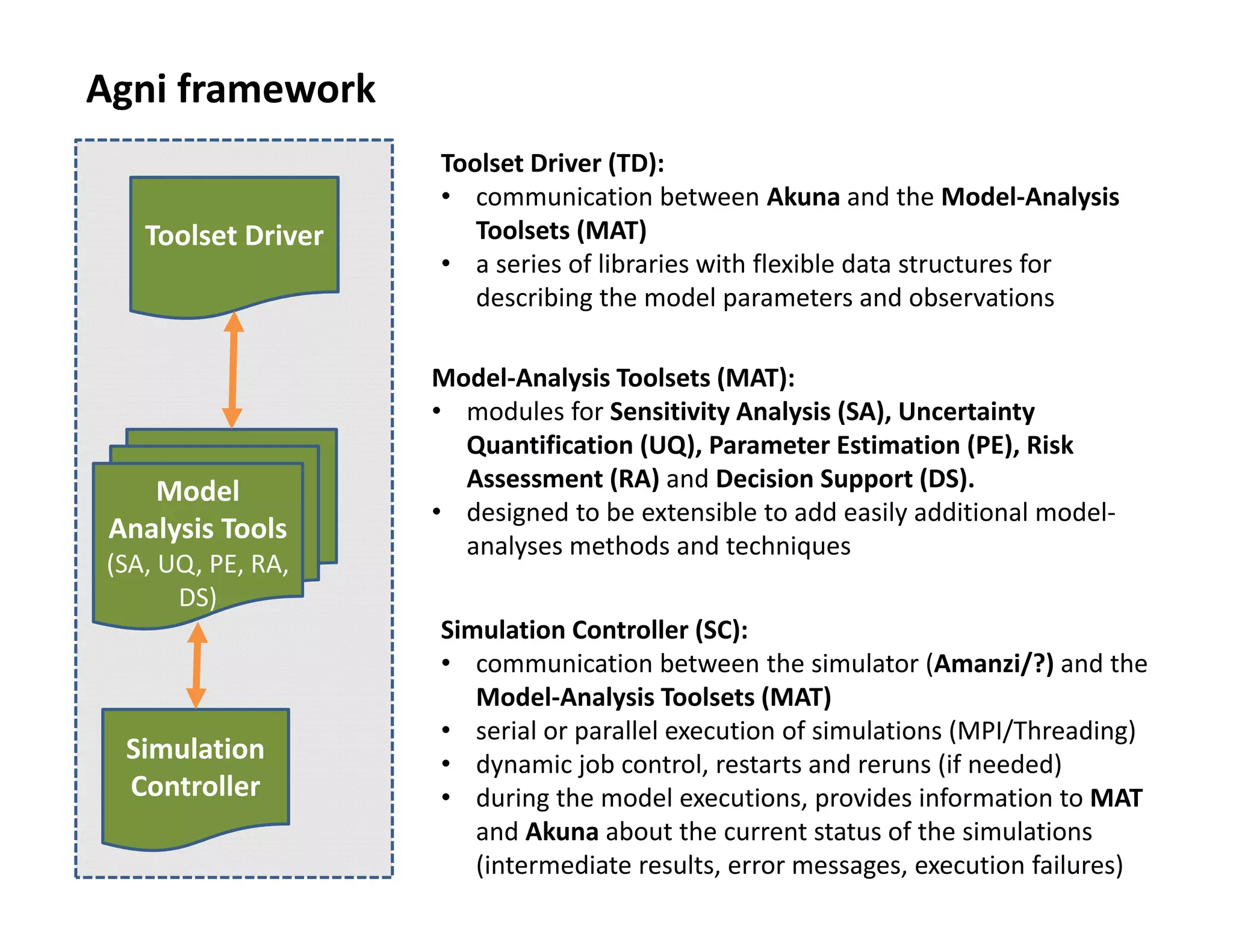 GNI: Coupling Model Analysis Tools and High-Performance Subsurface Flow and Transport Simulators ...