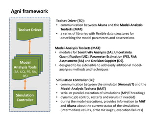 GNI: Coupling Model Analysis Tools and High-Performance Subsurface Flow and Transport Simulators ...