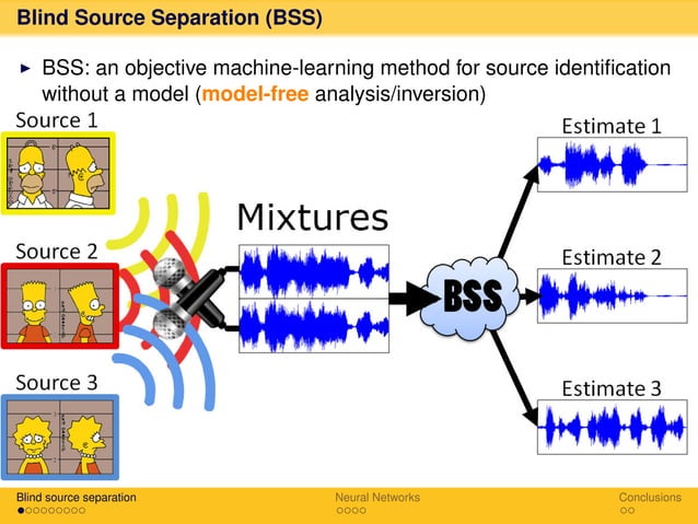Reduced Order Models For Decision Analysis And Upscaling Of Aquifer
