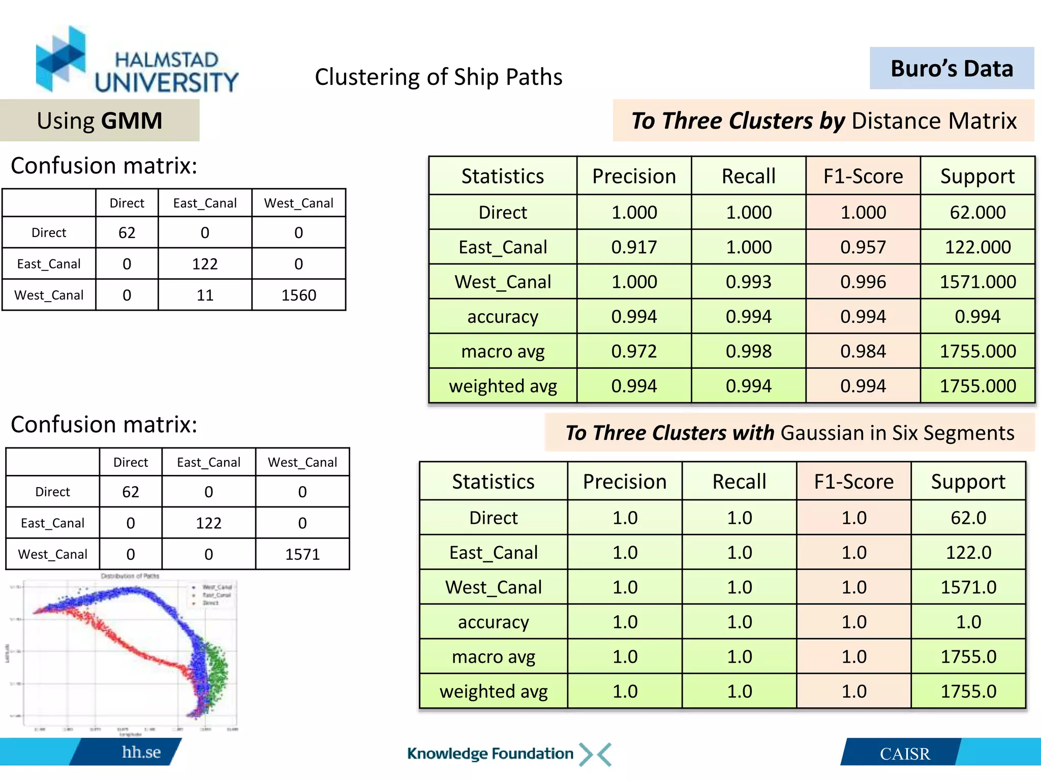 Vessel Path Identification in Short-Sea Shipping | PPTX | Science