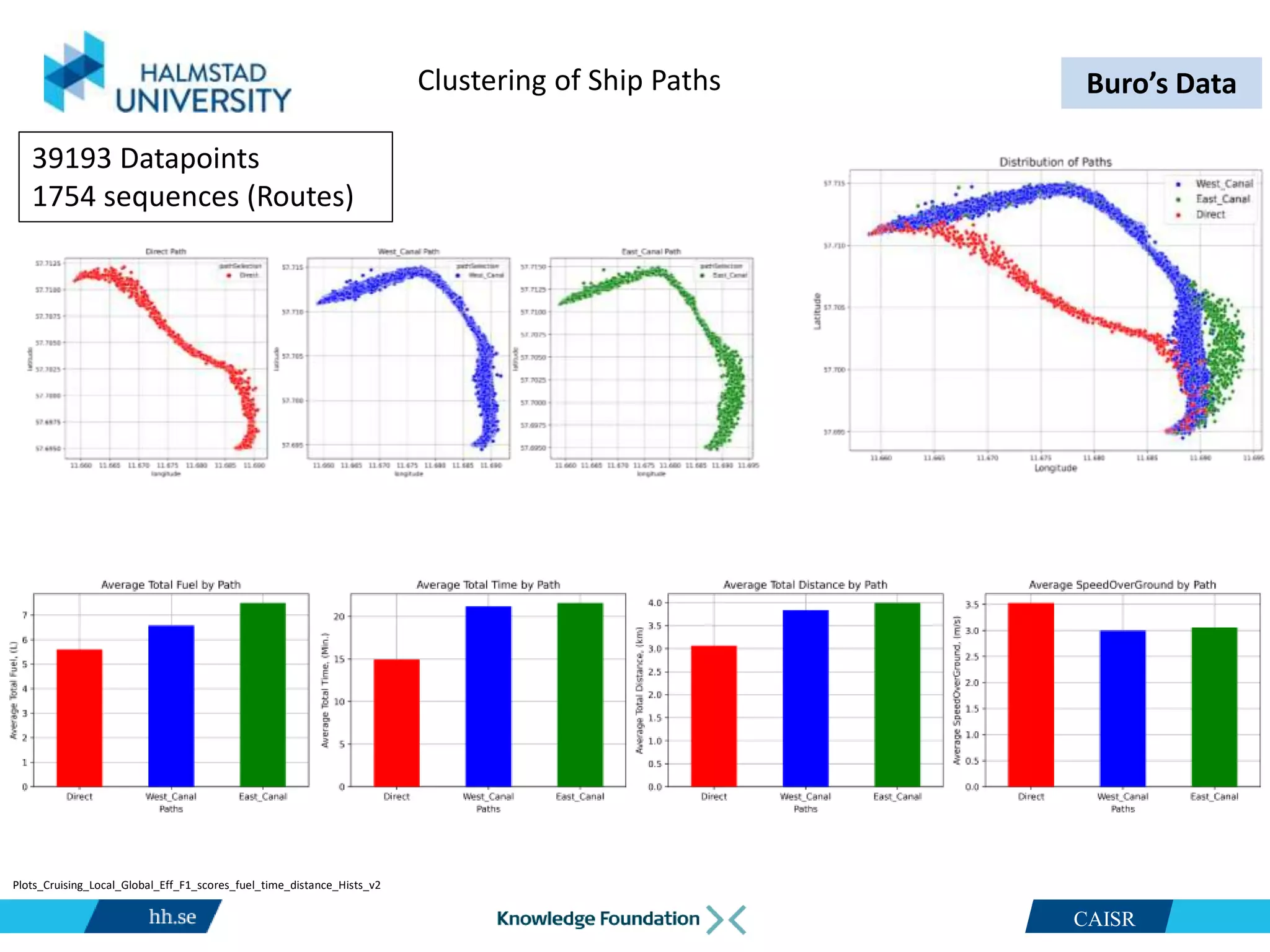 Vessel Path Identification in Short-Sea Shipping | PPTX | Science