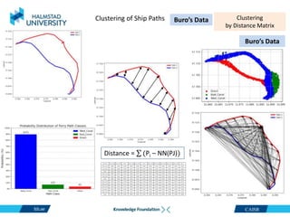 Vessel Path Identification in Short-Sea Shipping | PPTX | Science