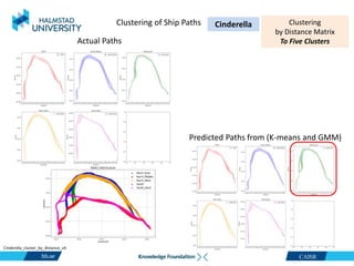 Vessel Path Identification in Short-Sea Shipping | PPT