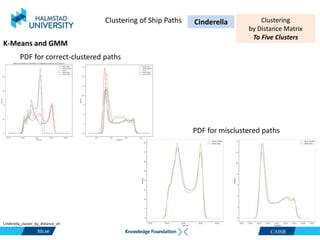 Vessel Path Identification in Short-Sea Shipping | PPTX | Science