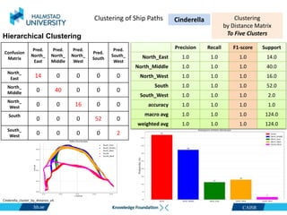 Vessel Path Identification in Short-Sea Shipping | PPTX | Science