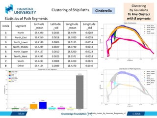 Vessel Path Identification in Short-Sea Shipping | PPTX | Science