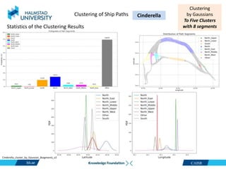 Vessel Path Identification in Short-Sea Shipping | PPTX | Science