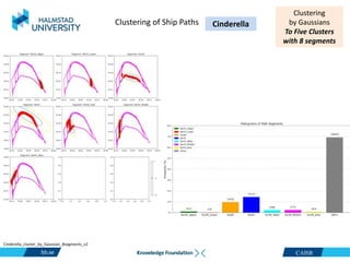 Vessel Path Identification in Short-Sea Shipping | PPTX | Science
