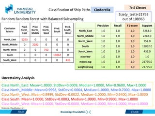 Vessel Path Identification in Short-Sea Shipping | PPTX | Science
