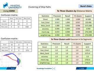 Vessel Path Identification in Short-Sea Shipping | PPTX | Science