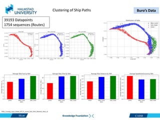 Vessel Path Identification in Short-Sea Shipping | PPTX | Science