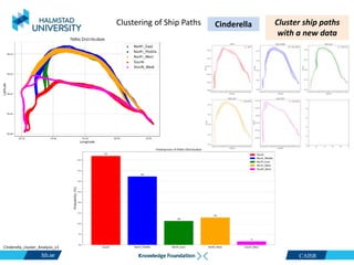 Vessel Path Identification in Short-Sea Shipping | PPTX | Science